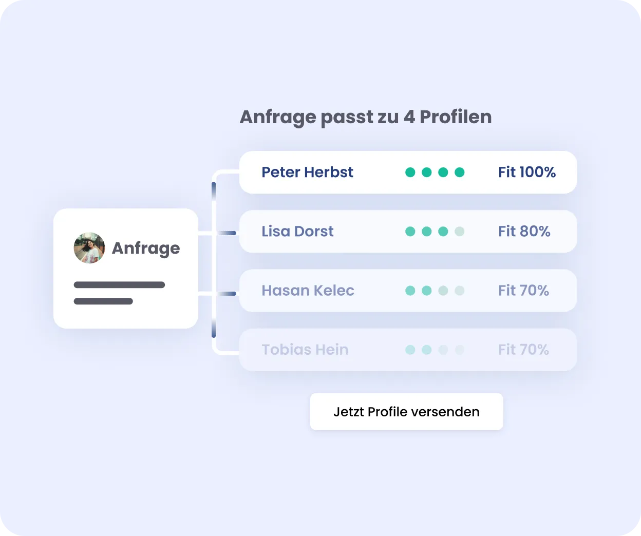 talent360 - Software für Recruiting Experten